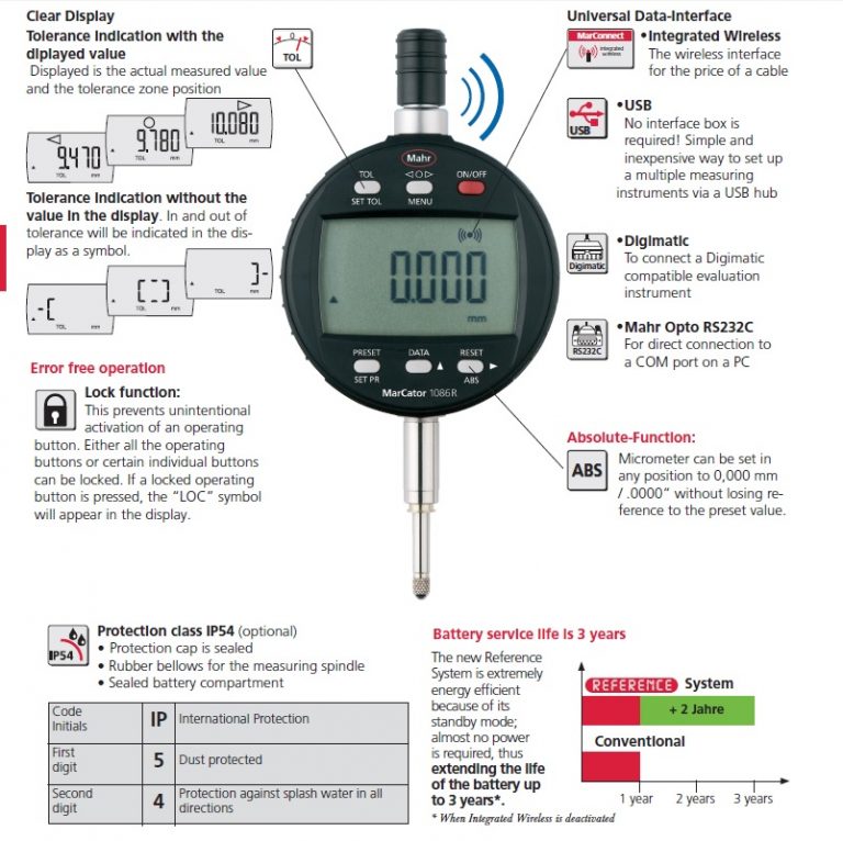 MAHR Sistemul Wireless Integrat – Gabcors Instruments